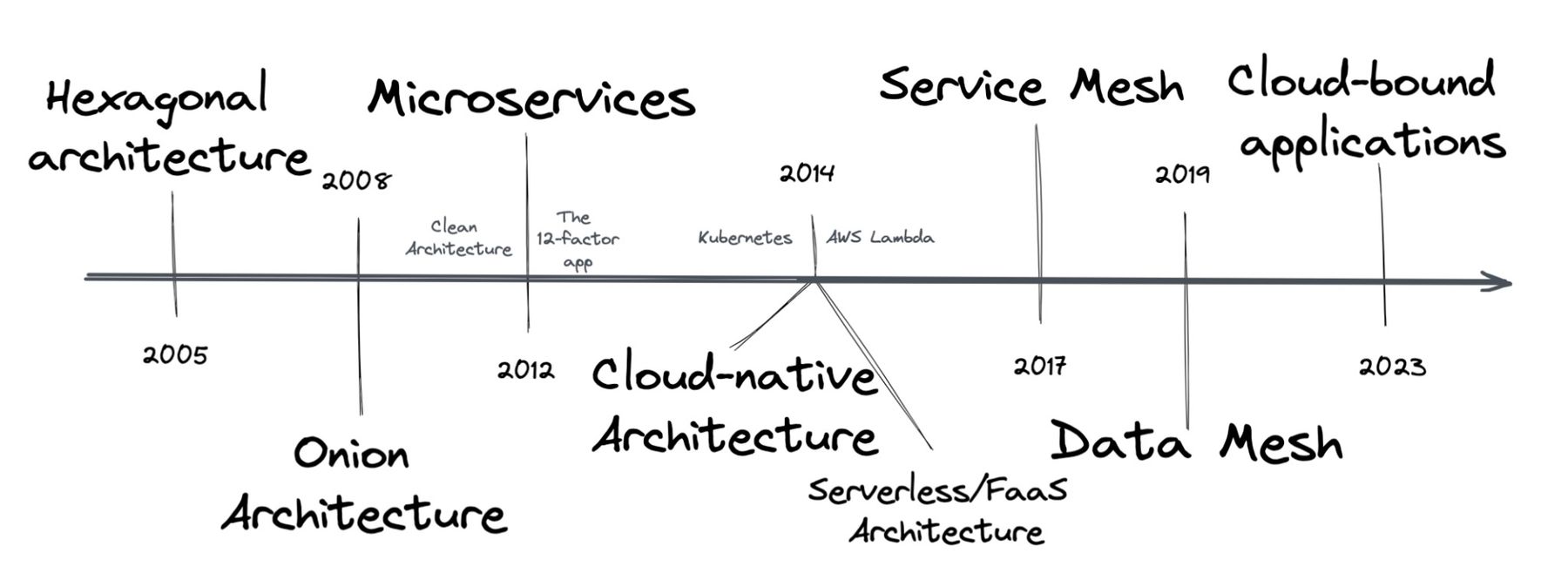 What Are Cloud-Bound Applications? - InfoQ