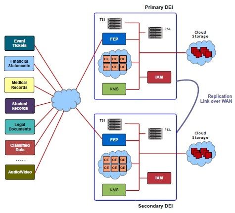 Automating Data Protection Across the Enterprise