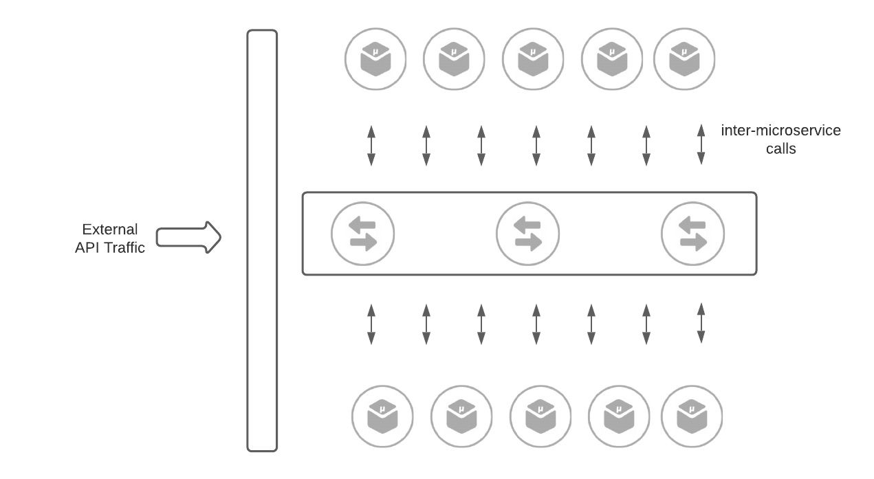 A Cloud-Native Architecture for a Digital Enterprise
