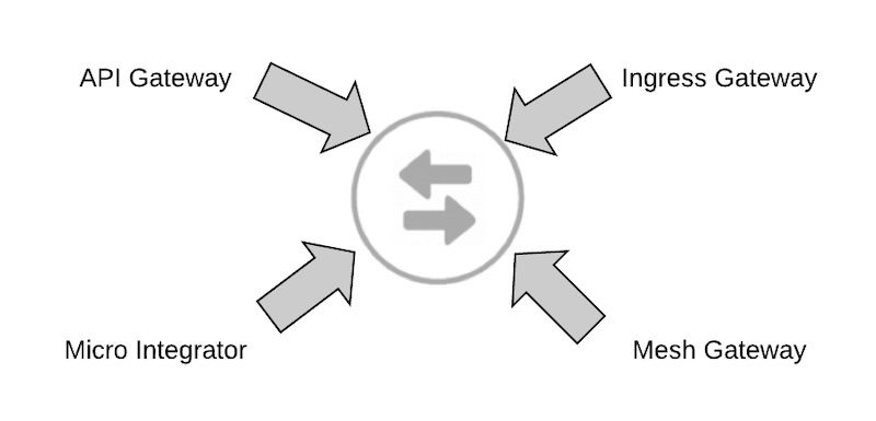 A Cloud-Native Architecture for a Digital Enterprise