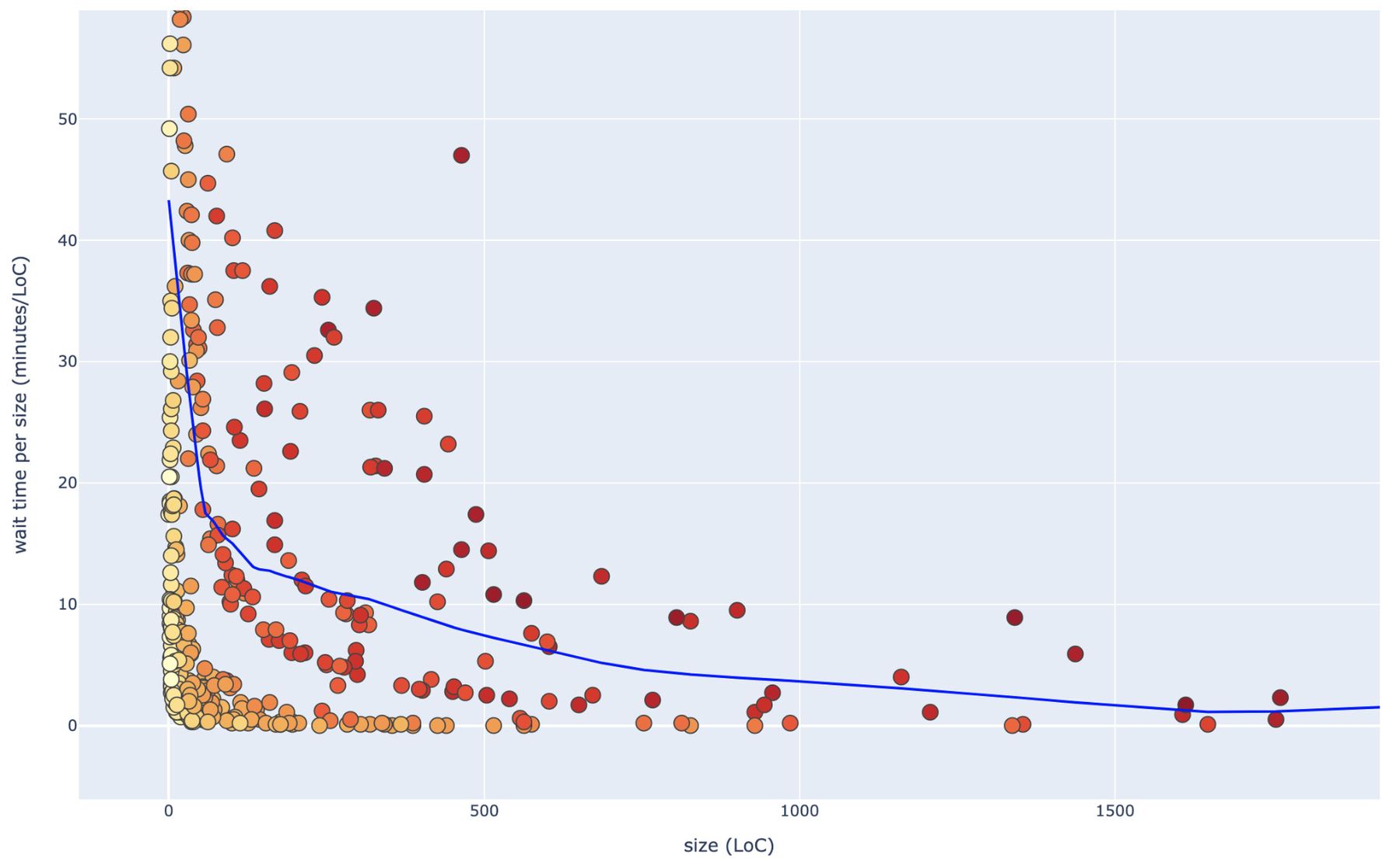 From Async Code Reviews To Co Creation Patterns Infoq
