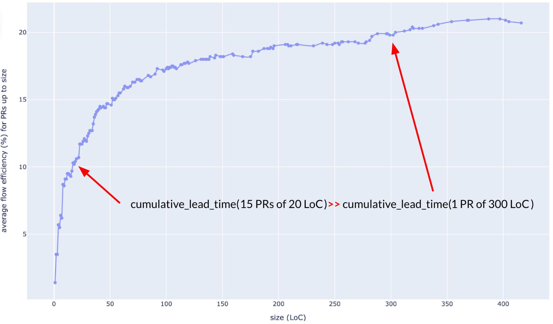 From Async Code Reviews to Co-Creation Patterns - InfoQ