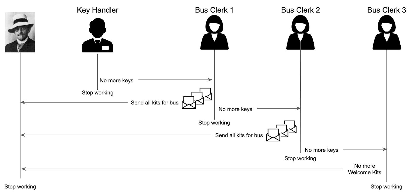 Designing for Concurrency: the Hilbert’s Hotel Problem in Go - InfoQ
