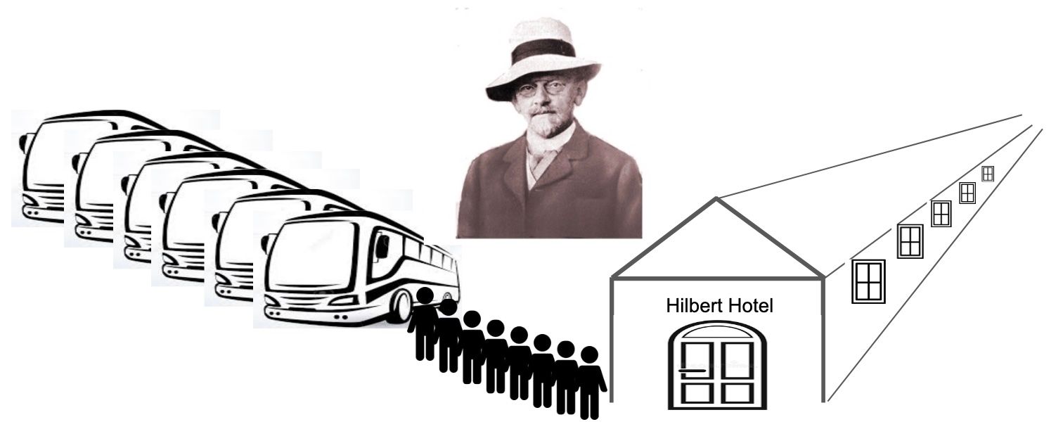 Designing for Concurrency: the Hilbert’s Hotel Problem in Go - InfoQ