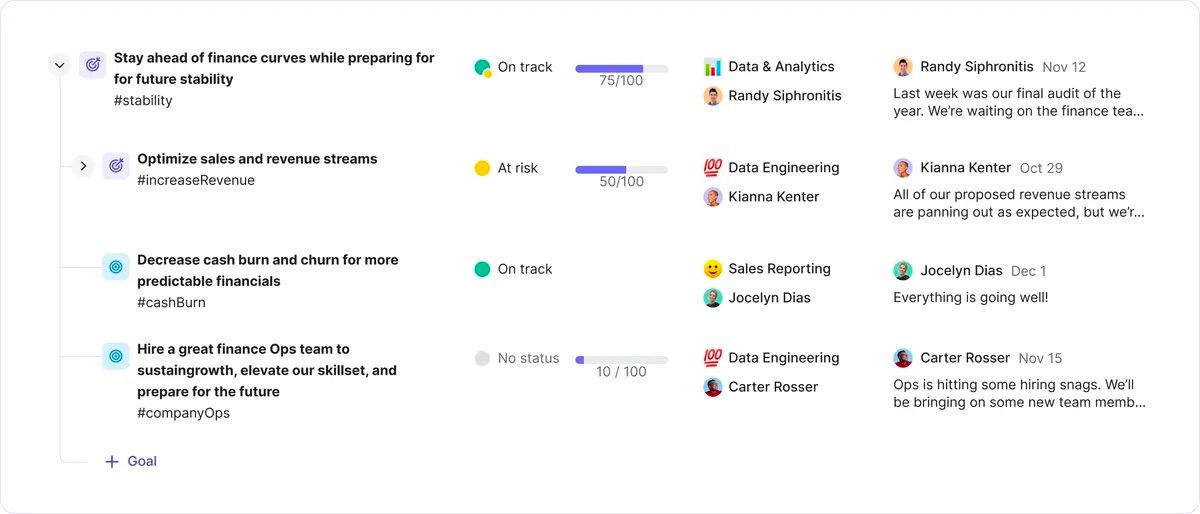 Connecting Goals to Daily Teamwork - InfoQ