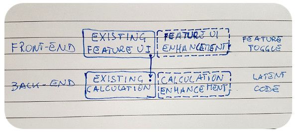 Continuous Delivery Coding Patterns: Latent-to-Live Code & Forward ...