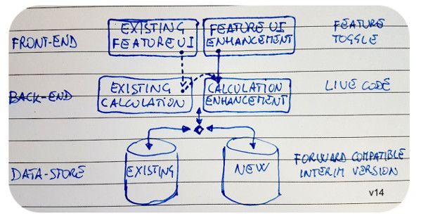 Continuous Delivery Coding Patterns: Latent-to-Live Code & Forward ...