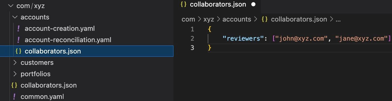 Contract-Driven Development – a Real-World Adoption Journey - InfoQ