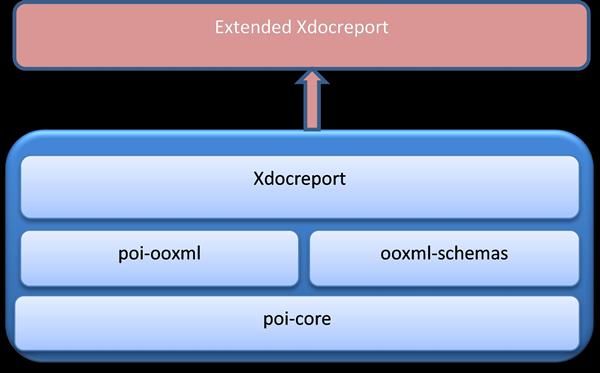 Bridging Microsoft Word and the Browser - InfoQ