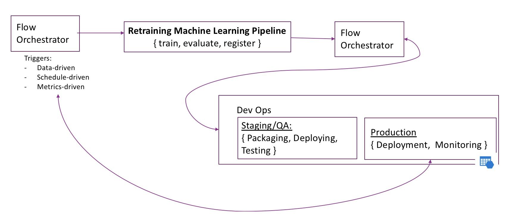 COVID-19 and Mining Social Media - Enabling Machine Learning Workloads ...