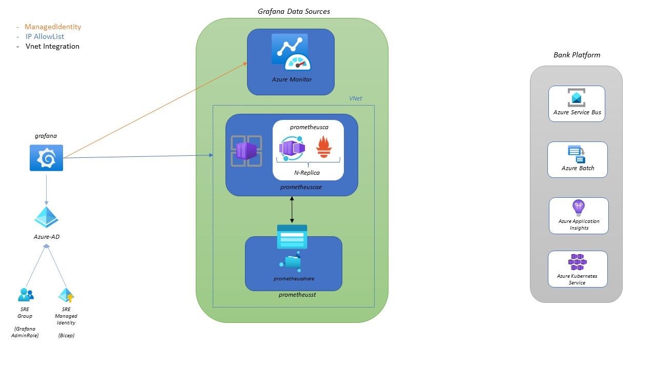 Monitoring Critical User Journeys in Azure - InfoQ