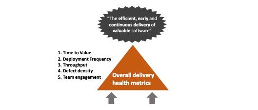 Critical Metrics to Keep Delivering Software Effectively in the "New ...