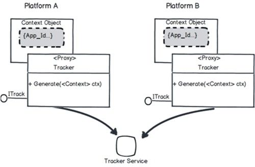 Designing and Developing Cross-Cutting Features - InfoQ