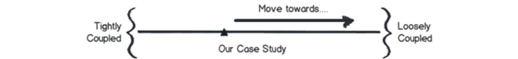 Designing and Developing Cross-Cutting Features - InfoQ