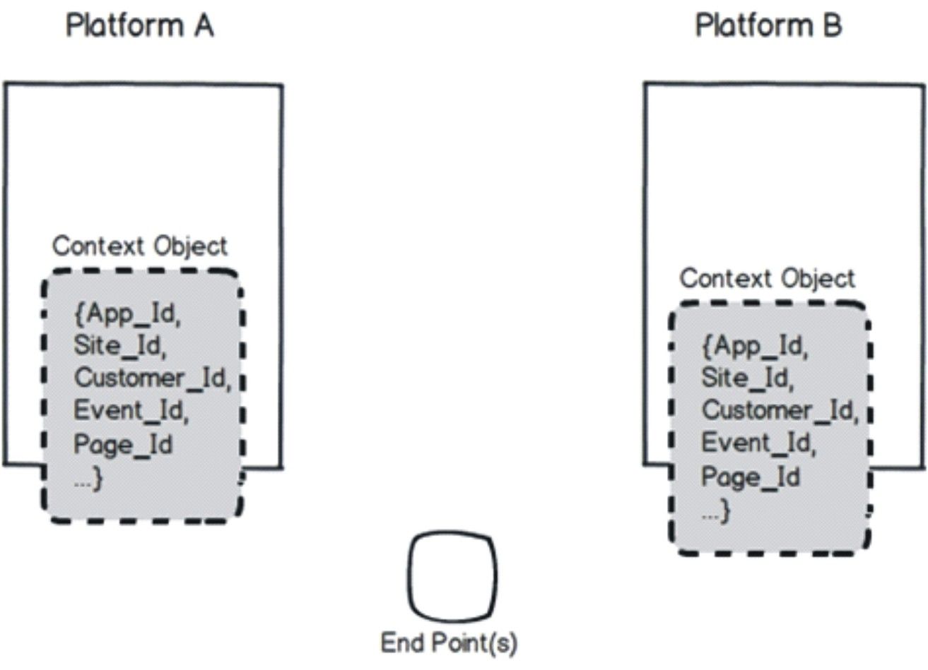 Designing and Developing Cross-Cutting Features - InfoQ