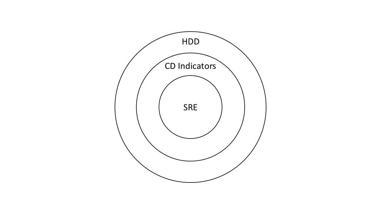 Data-Driven Decision Making – Optimizing the Product Delivery Organization - InfoQ