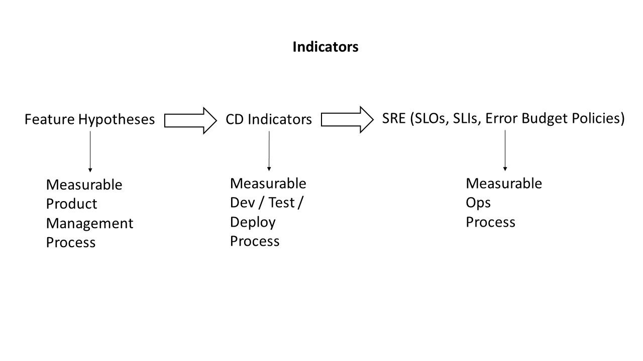 Data-Driven Decision Making – Optimizing the Product Delivery Organization - InfoQ