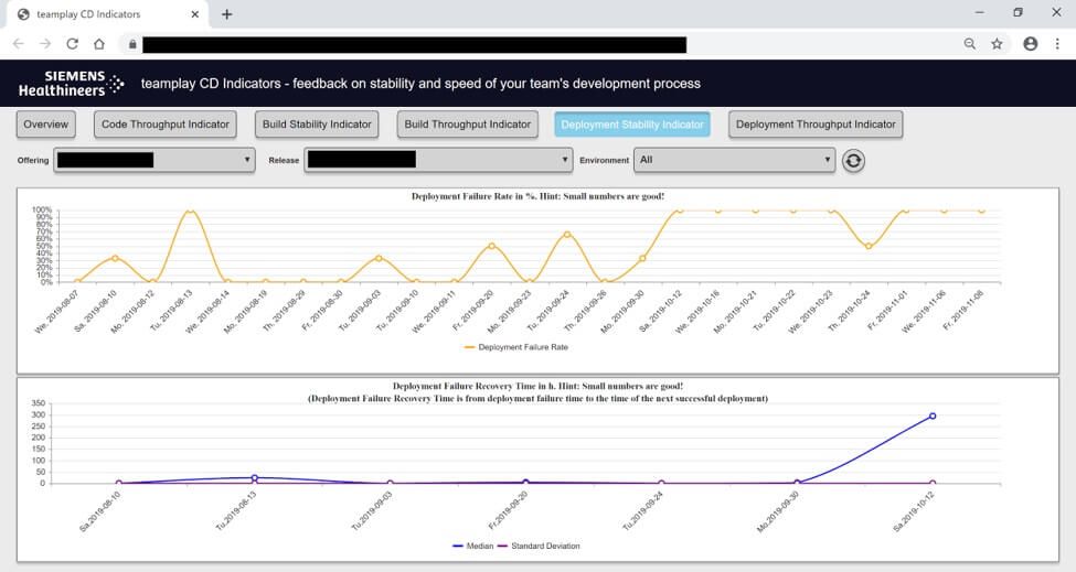 Data-Driven Decision Making – Product Development with Continuous ...