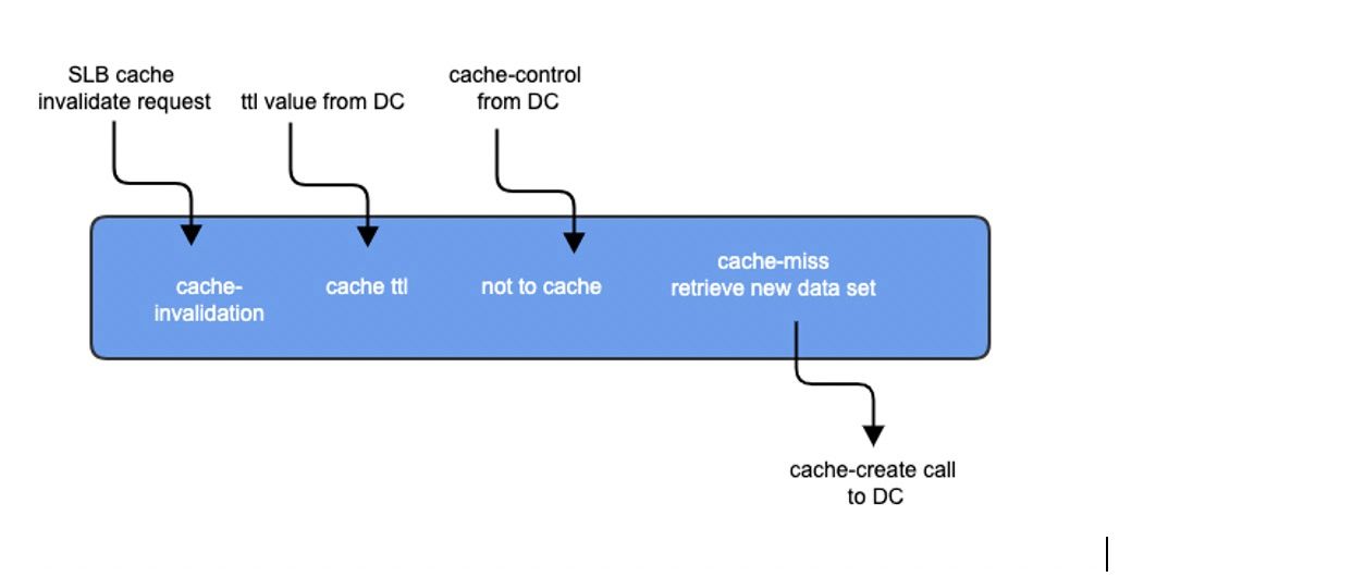 Data Patterns for the Edge: Data Localization, Privacy Laws, and ...