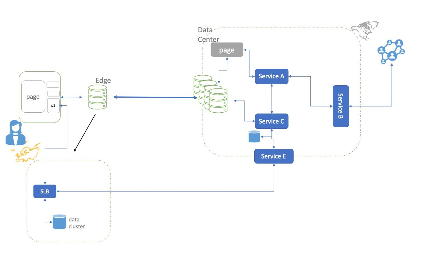 Data Patterns for the Edge: Data Localization, Privacy Laws, and Performance - InfoQ