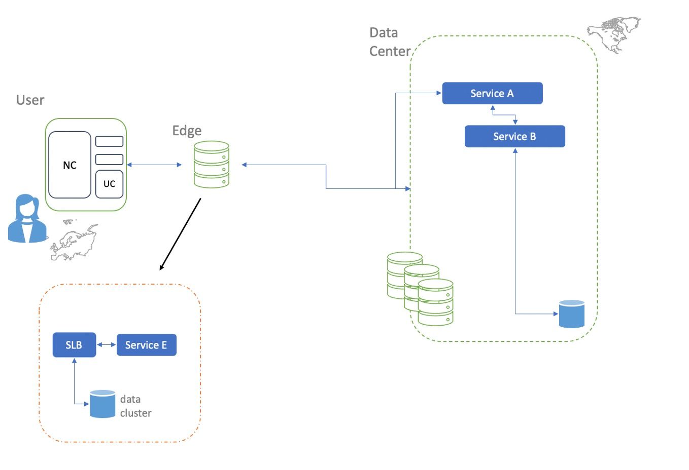 Data Patterns for the Edge: Data Localization, Privacy Laws, and ...