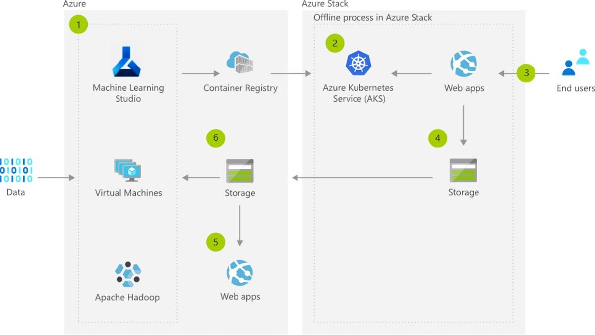 The Data Science Mindset: Six Principles to Build Healthy Data-Driven ...