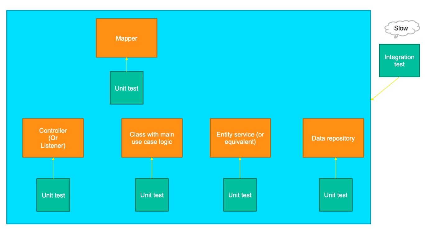If You Want to Deliver Fast, Your Tests Have the Last Word