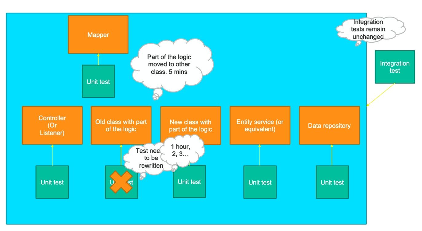 If You Want to Deliver Fast, Your Tests Have the Last Word