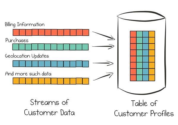 Democratizing Stream Processing With Apache Kafka And Ksql Part 1 Infoq