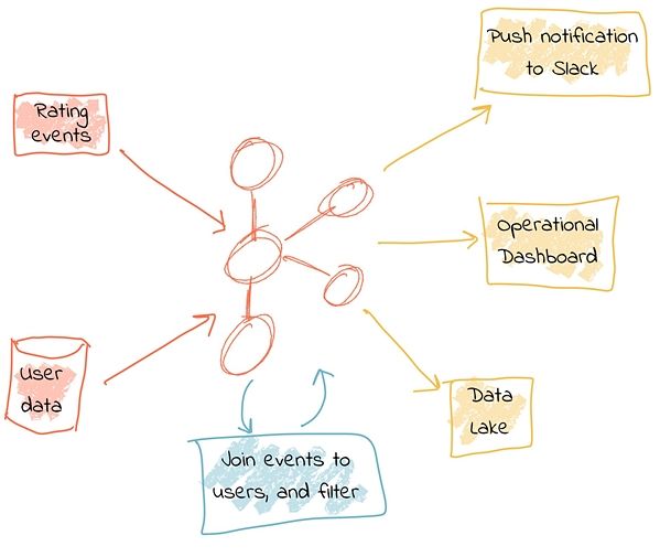 Democratizing Stream Processing With Apache Kafka® And Ksql Part 2 Infoq