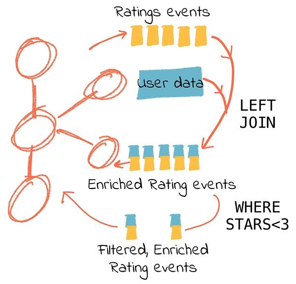 Democratizing Stream Processing With Apache Kafka® And Ksql Part 2 Infoq 