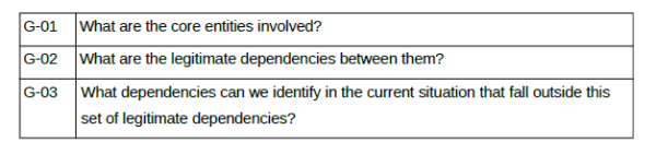How SOA Governance (and SOA Management) Should Actually Be Done - InfoQ