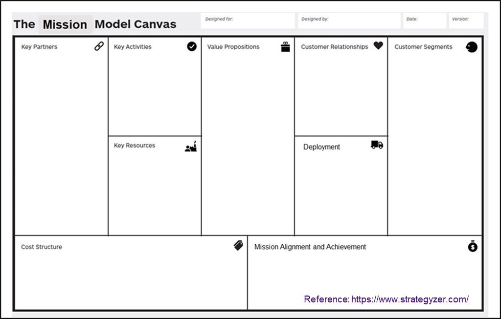 A Design Thinking Roadmap for Process Improvement and Organizational Change
