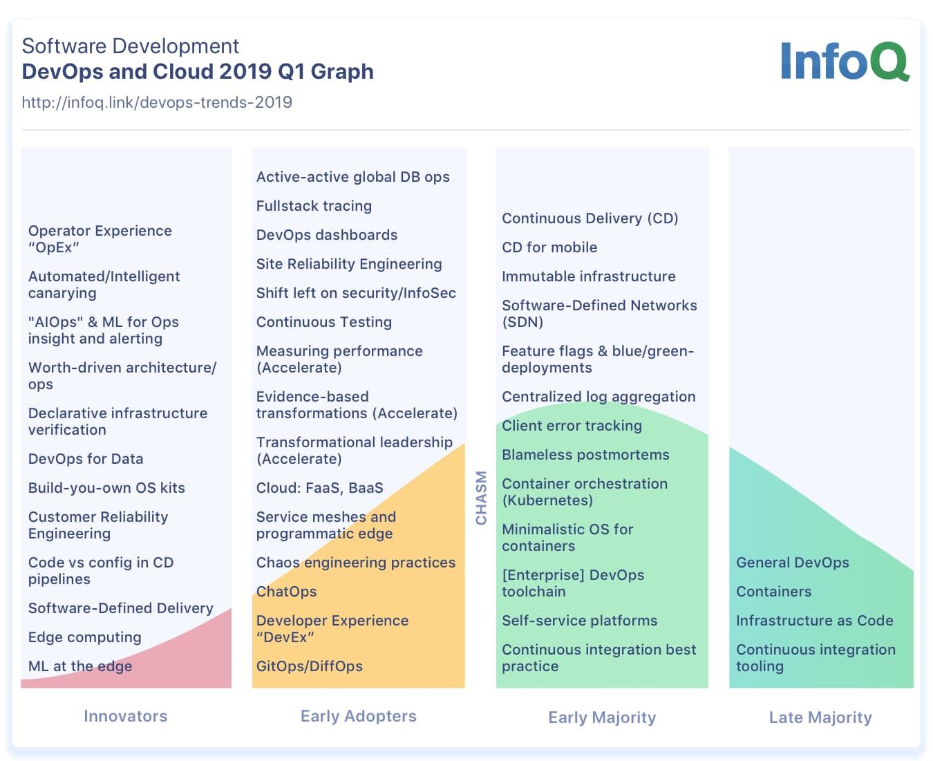 DevOps and Cloud InfoQ Trends Report - February 2019 - InfoQ