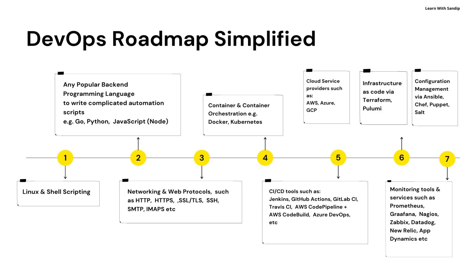 Evolving DevOps to Enable Quality at Speed Software - InfoQ