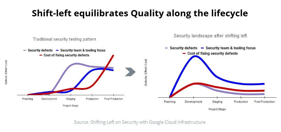 Evolving Devops To Enable Quality At Speed Software Infoq