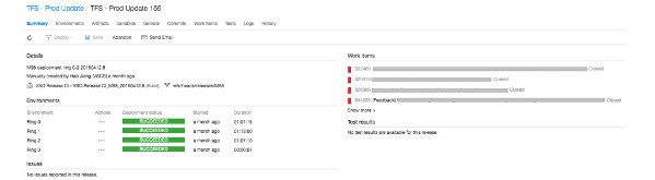 Devops Lessons Learned At Microsoft Engineering Infoq