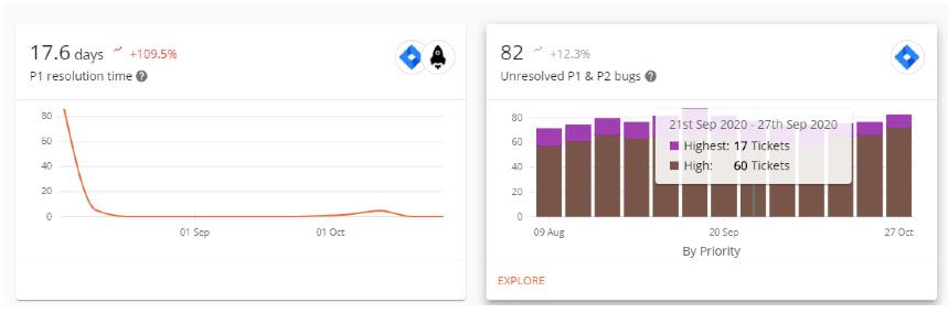 Key Metrics to Track and Drive Your Agile Devops Maturity - InfoQ