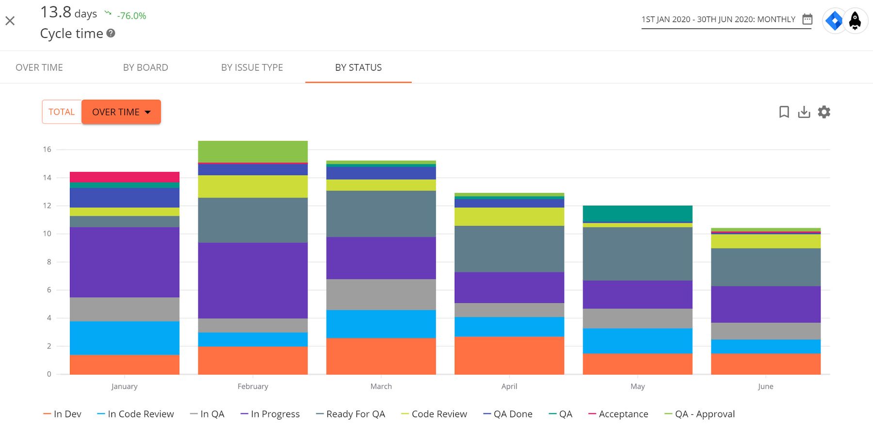 Key Metrics to Track and Drive Your Agile Devops Maturity - InfoQ