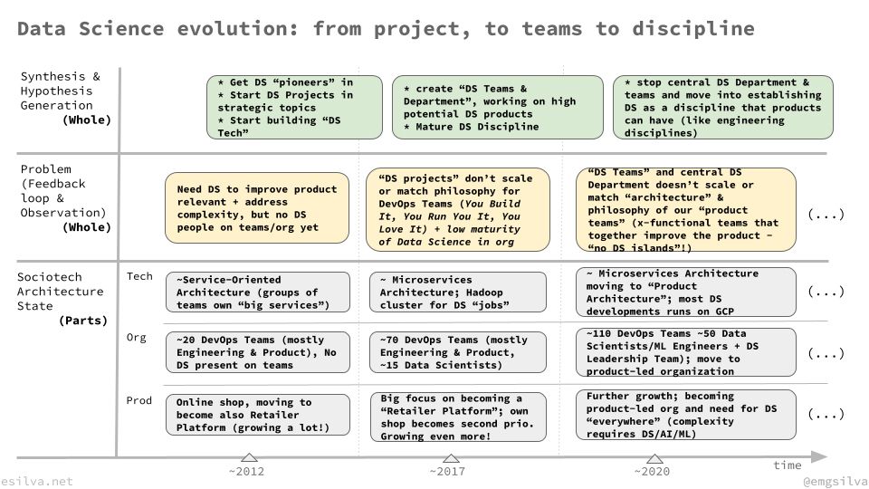 DevOps is Not Enough for Scaling and Evolving Tech-Driven Organizations: a Q&A with Eduardo da Silva