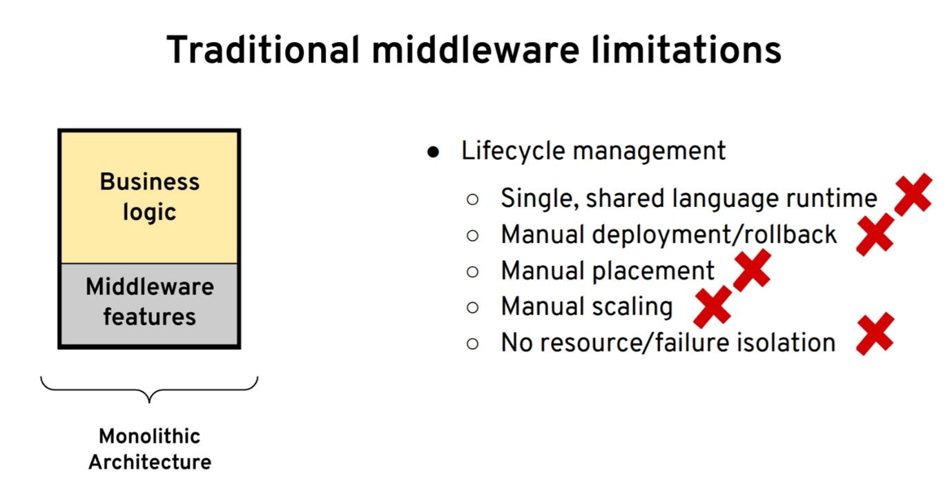 The Evolution Of Distributed Systems On Kubernetes Infoq
