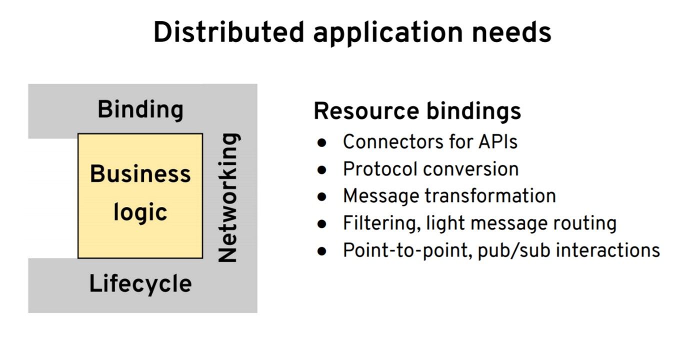 The Evolution Of Distributed Systems On Kubernetes Infoq