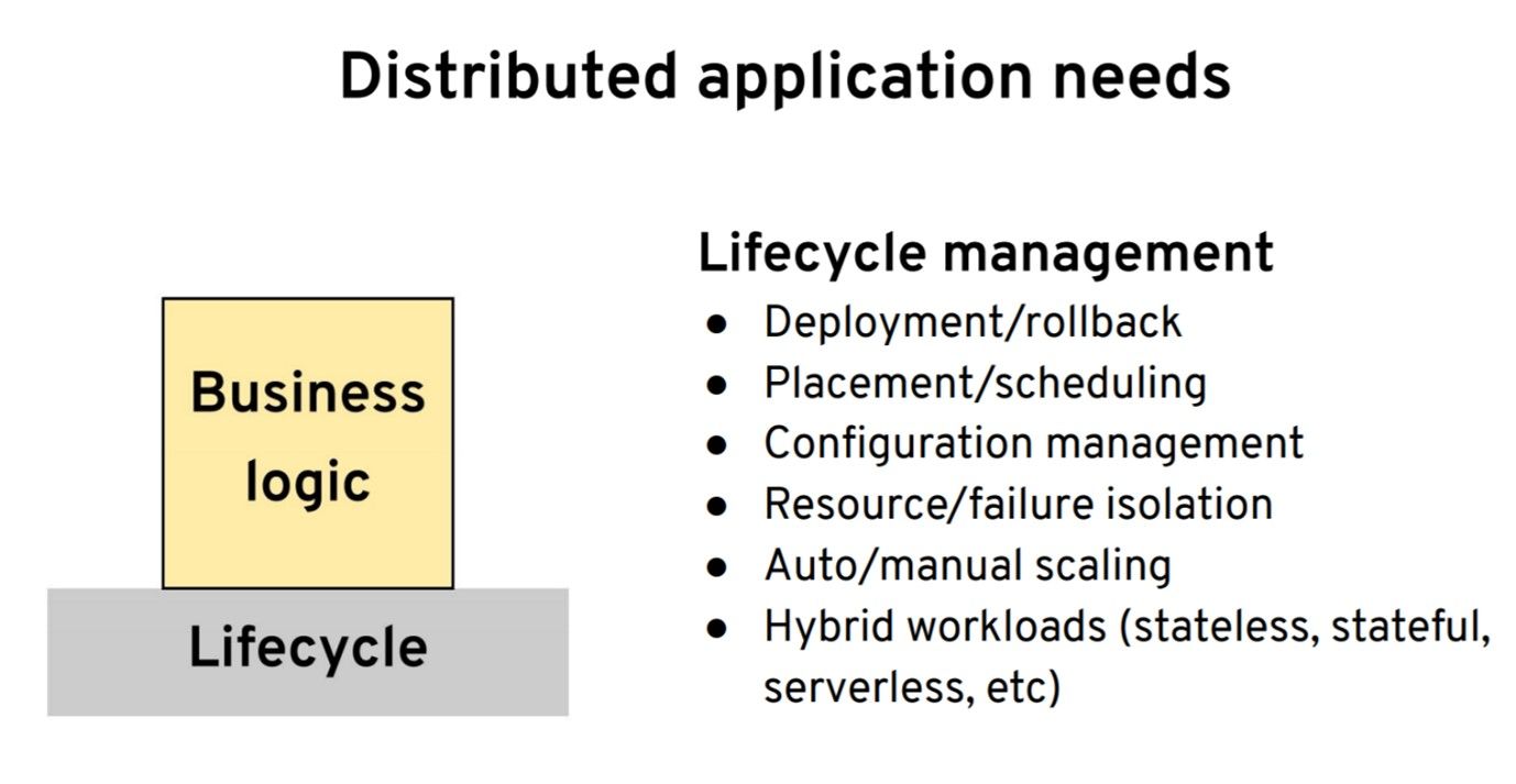 The Evolution Of Distributed Systems On Kubernetes Infoq