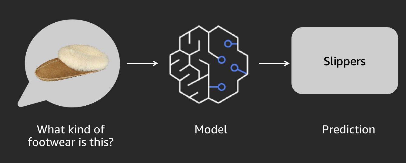 Deep Java Library(DJL)の紹介