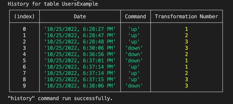 Dynamodb Data Transformation Safety From Manual Toil To Automated And