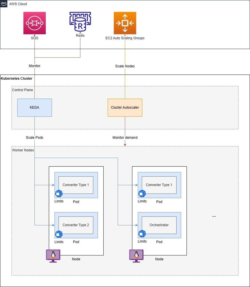 A Case for Event-Driven Architecture with Mediator Topology - InfoQ