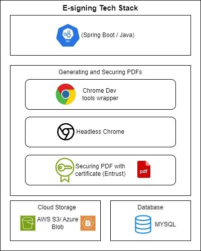 From Dependency to Autonomy: Building an In-House E-signing Service