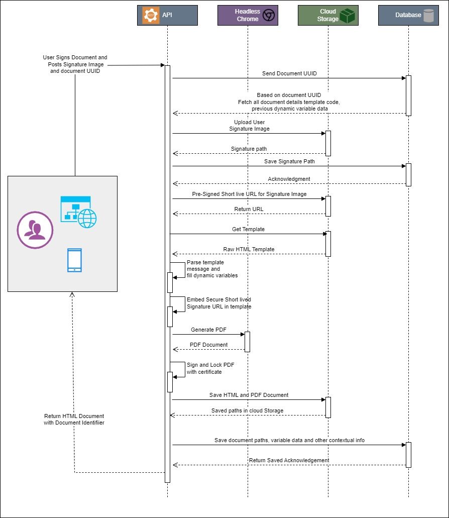 From Dependency to Autonomy: Building an In-House E-signing Service