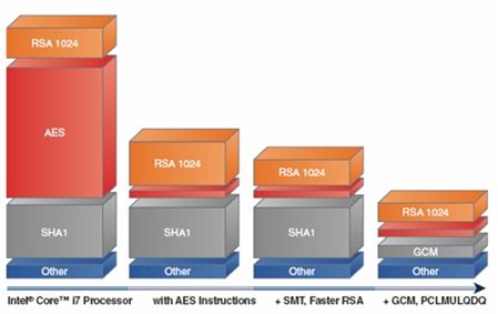 Encrypting the Internet - InfoQ