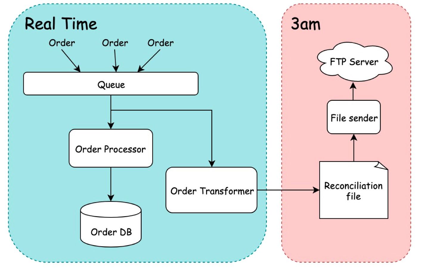 An Engineer’s Guide to a Good Night’s Sleep